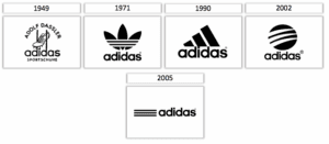 Logo Names: Evolution of Famous Logos Over Time | Tailor Brands