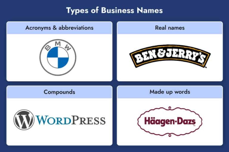 How to Come up With a Business Name in 10 Simple Tips | Tailor Brands