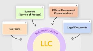 Registered Agent Services for your LLC | Tailor Brands