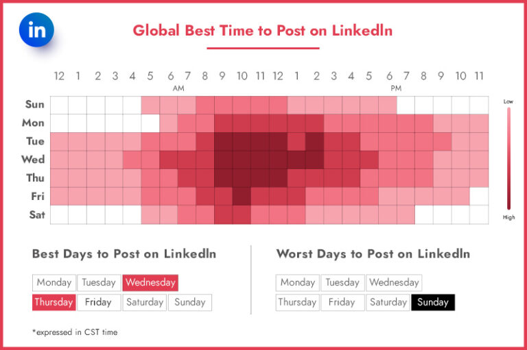 What Are The Best Times to Post on Social Media? | Tailor Brands