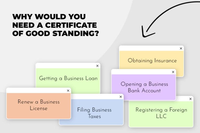 What Is A Certificate Of Good Standing Tailor Brands