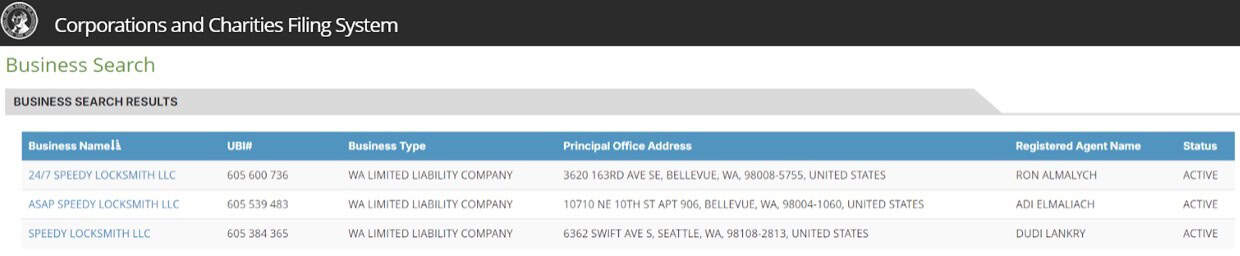 How To Do a Business Entity Search in Washington