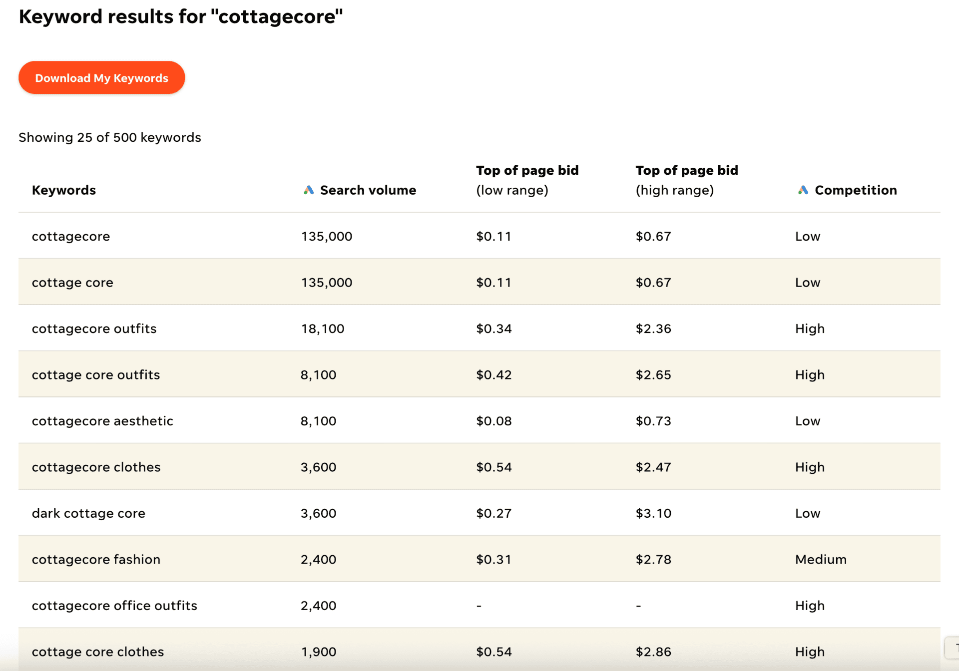 Dropshipping 101: How to Launch Your Online Store